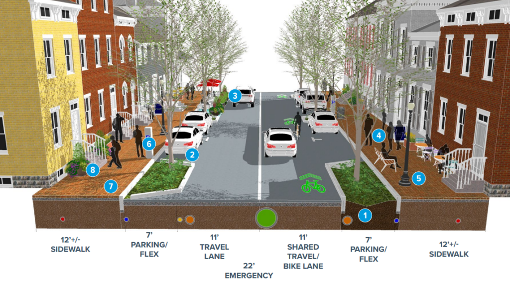 Downtown Frederick Streetscape Study • Downtown Frederick Partnership